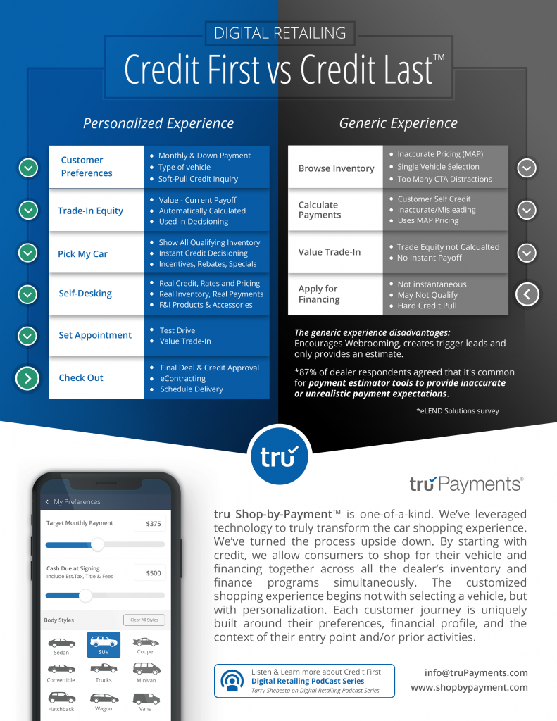 Credit First vs Credit Last - Shop-by-Payment